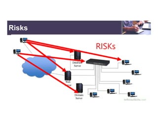Security & Risk Management | PDF