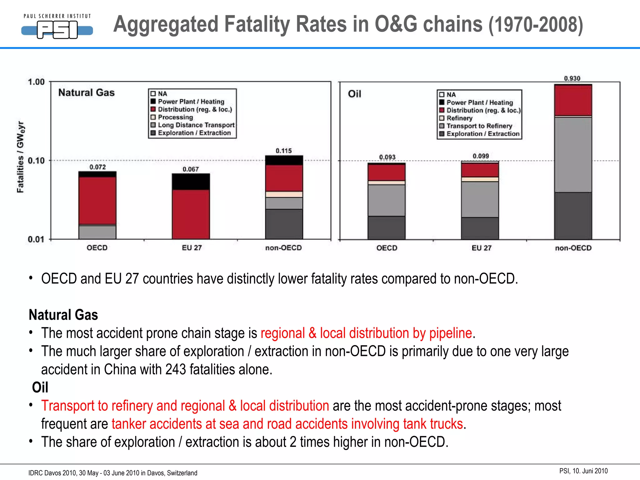 Security Risks of Critical Infrastructures in the Oil and Gas Sectors | PPT