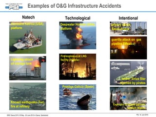 Security Risks of Critical Infrastructures in the Oil and Gas Sectors | PPT