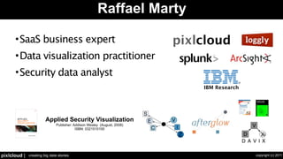 Security - Situational awareness | PDF
