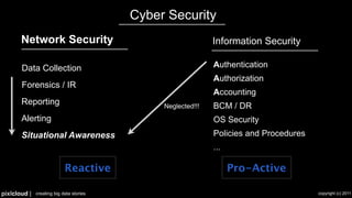 Security - Situational awareness | PDF