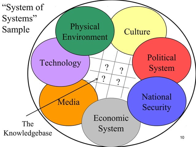Security Studies: Introduction to the Model of Western Analysis | PPT