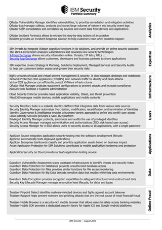 IBM Security Software Solutions - One Pager | PDF | Operating Systems | Computer Software and ...