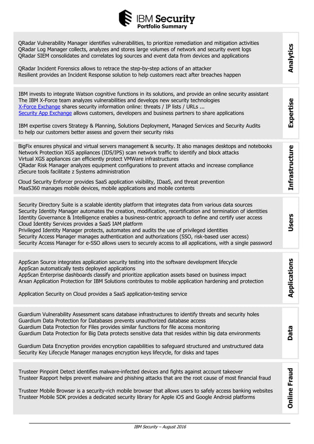 Ibm Security Software Solutions One Pager Pdf Operating Systems Computer Software And