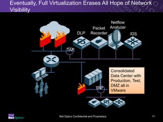 Network Security in a Virtualized Environment | PPTX