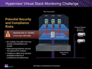 Network Security in a Virtualized Environment | PPTX