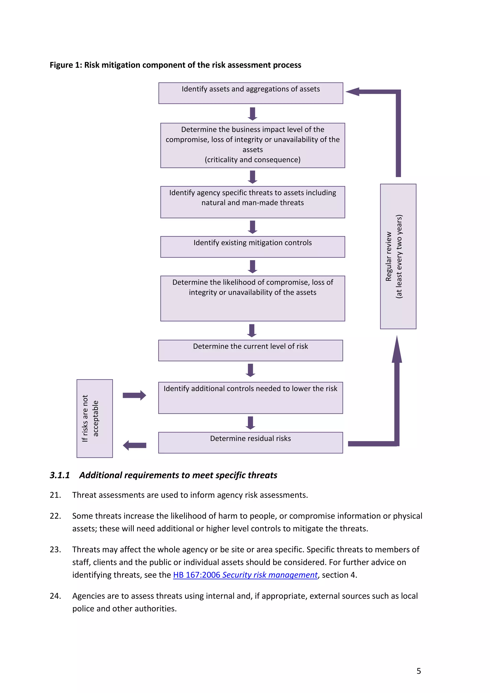 Security zones-and-risk-mitigation-control-measures-v1.5 | PDF