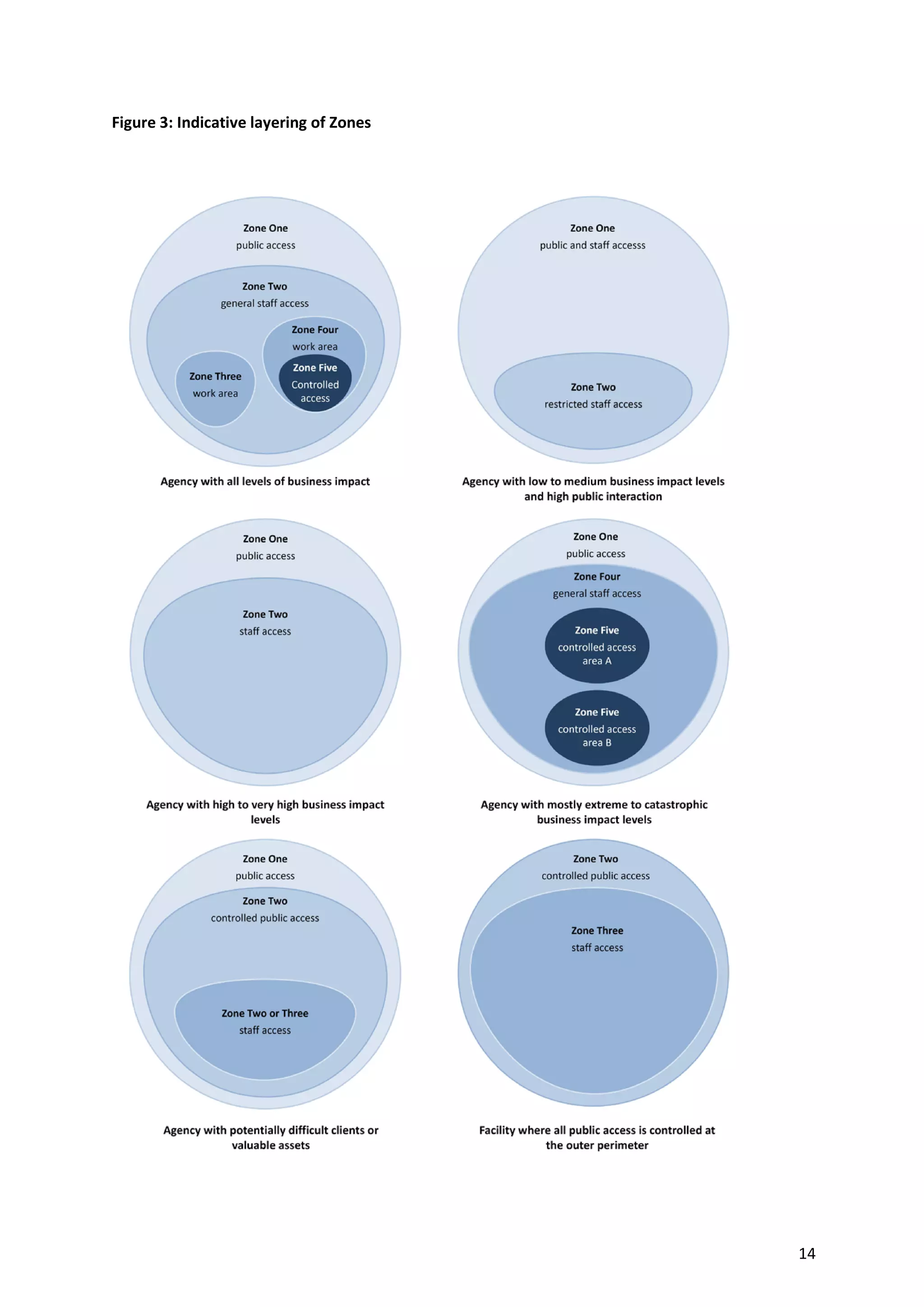 Security zones-and-risk-mitigation-control-measures-v1.5 | PDF