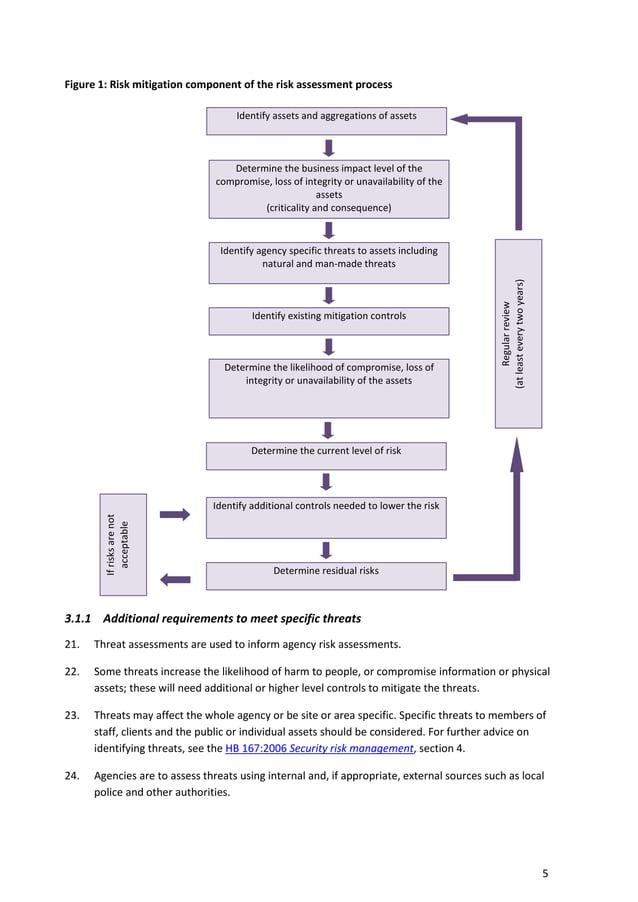 Security zones-and-risk-mitigation-control-measures-v1.5 | PDF