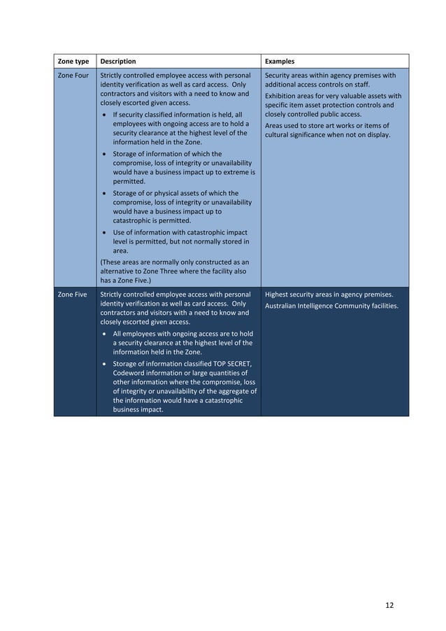 Security zones-and-risk-mitigation-control-measures-v1.5 | PDF