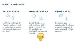 Gateway/APIC security | PPT