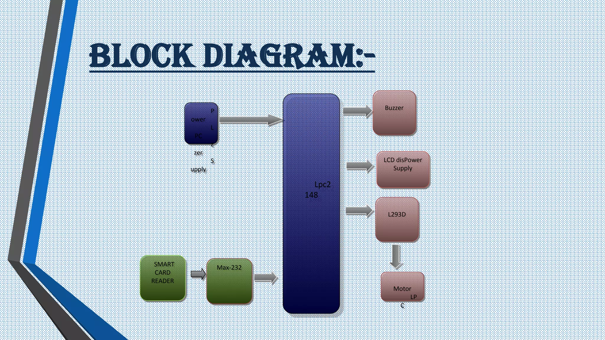RFID BASED SECURITY ACCESS CONTROL SYSTEM | PPTX