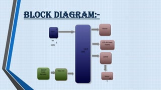 RFID BASED SECURITY ACCESS CONTROL SYSTEM | PPTX