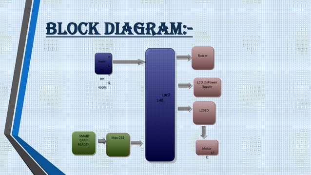 RFID BASED SECURITY ACCESS CONTROL SYSTEM | PPTX