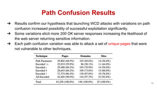 Cached and Confused: Web Cache Deception in the Wild | PPT