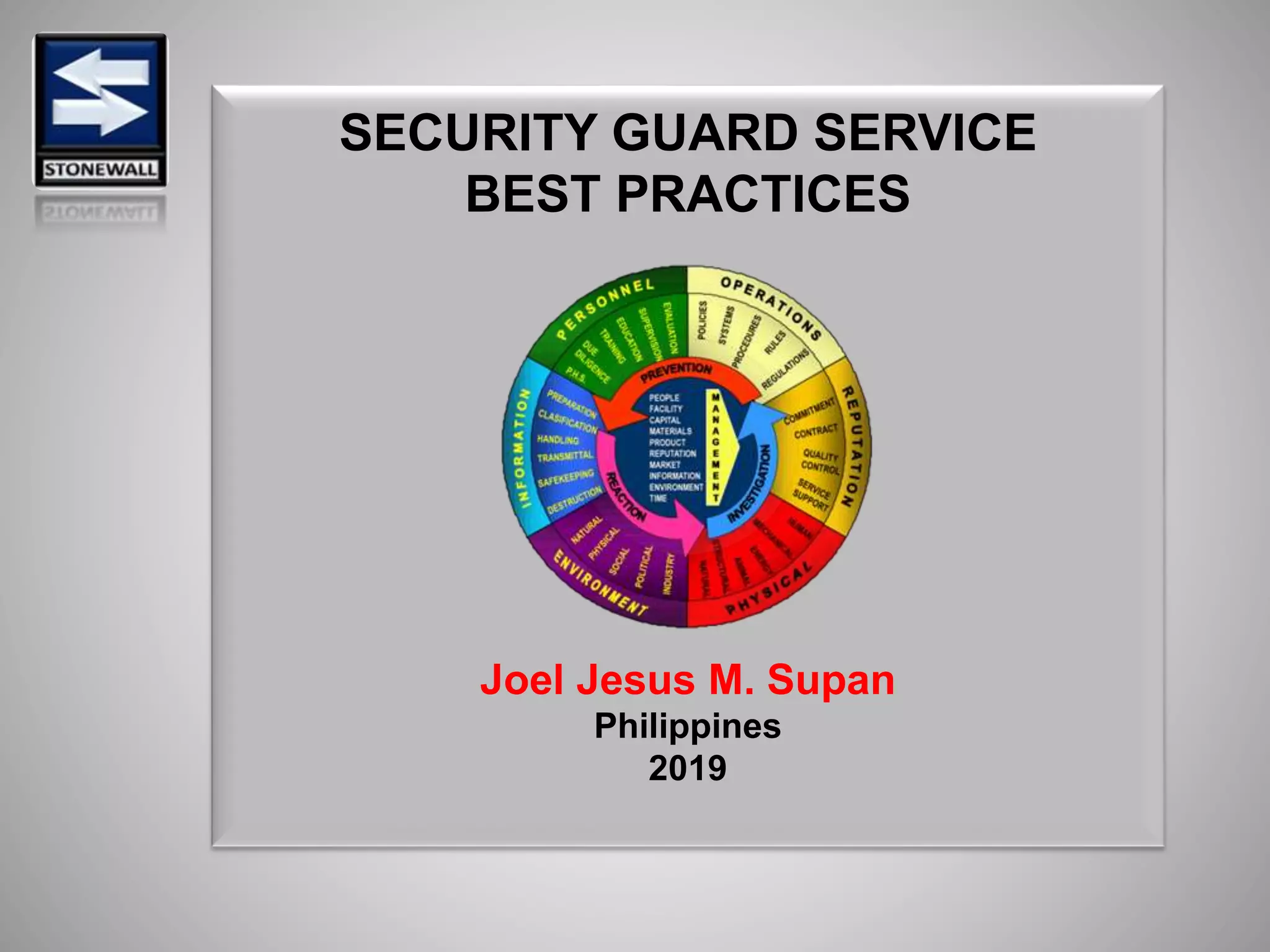 Security Guard Services Best Practices by JMSupan 2019 | PPTX