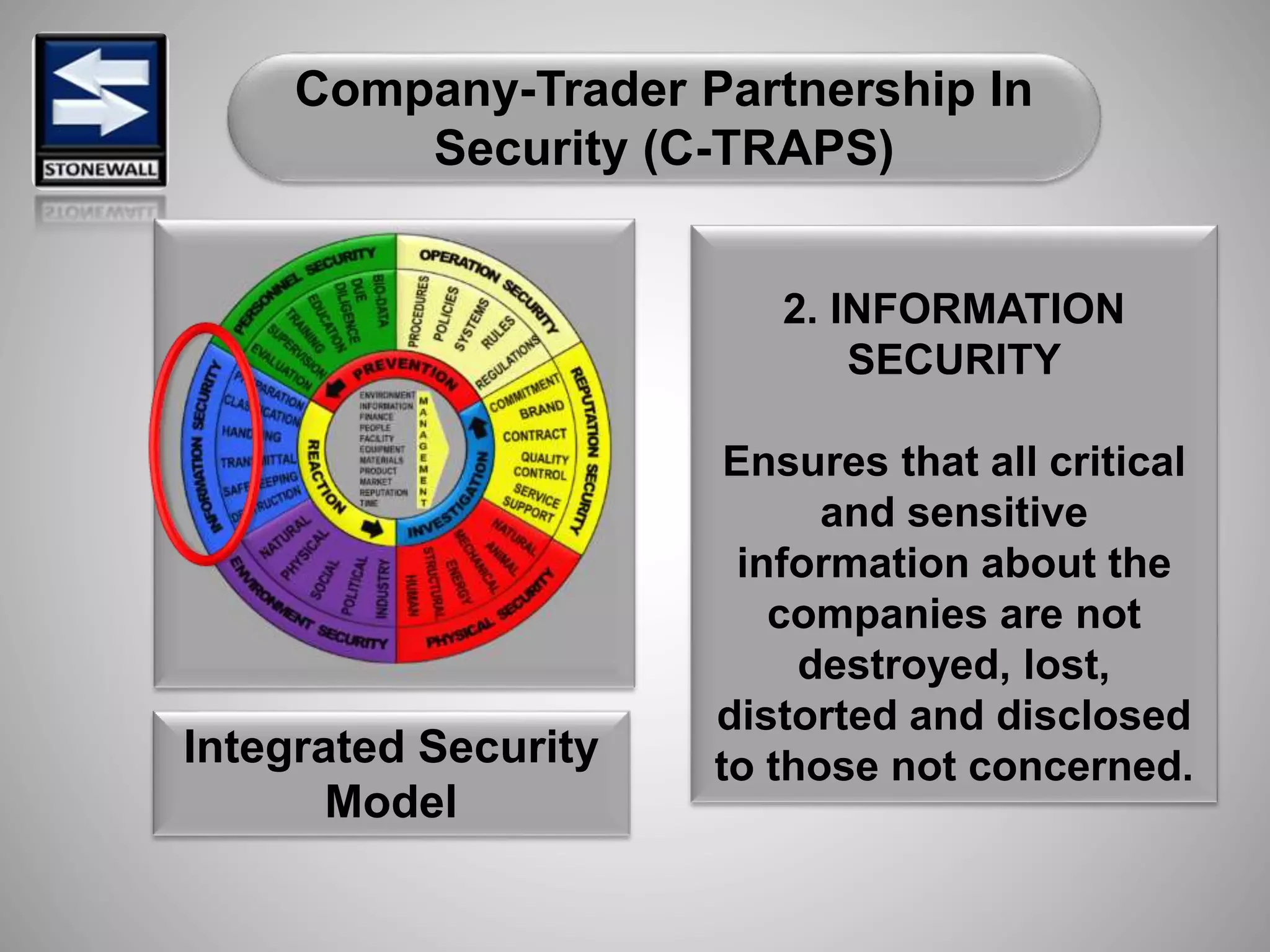 Security Guard Services Best Practices by JMSupan 2019 | PPTX