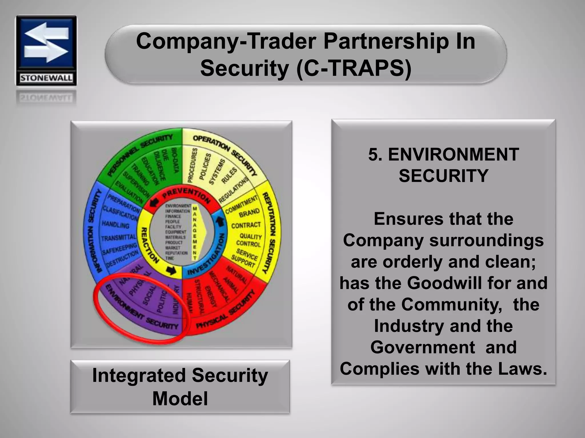 Security Guard Services Best Practices by JMSupan 2019 | PPTX