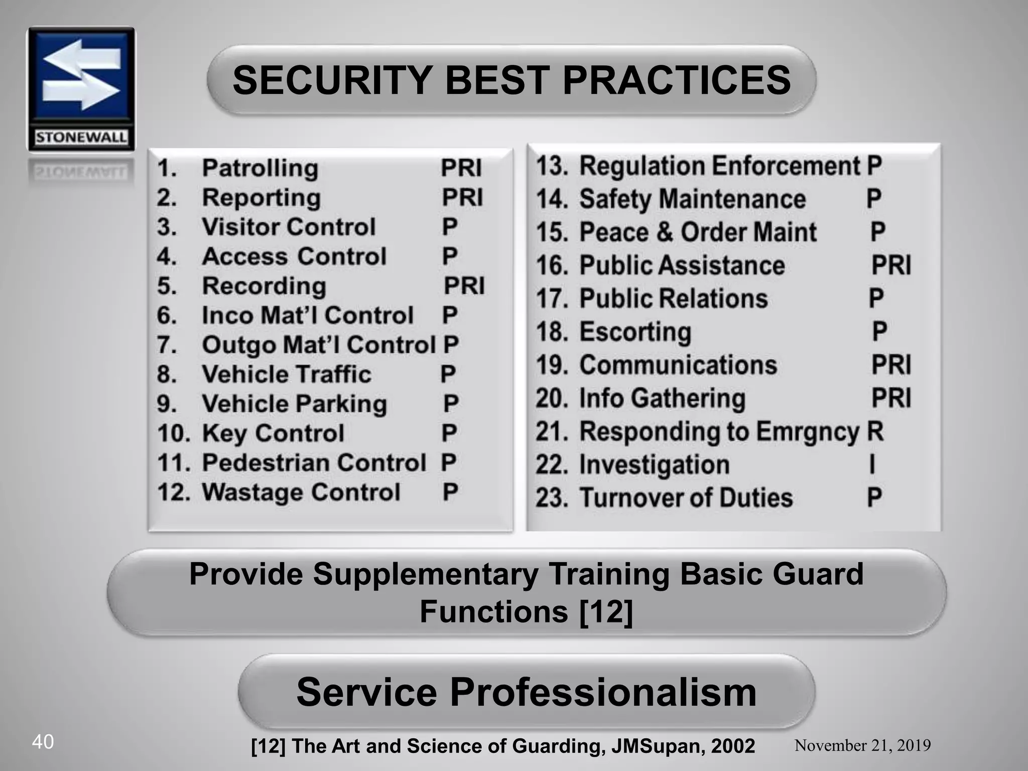 Security Guard Services Best Practices by JMSupan 2019 | PPTX
