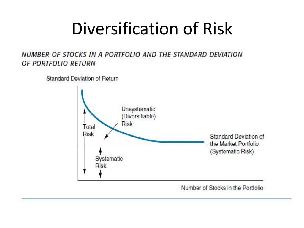 Security Analysis security-analysis