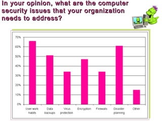 Security analysis | PPT | Information and Network Security | Computing