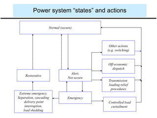 Security analysis black and white 2007 | PPTX