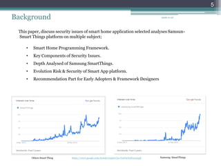 Security analysis of emerging smart home applications 11.2016