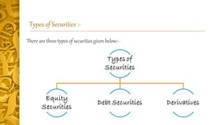 Introduction of Security analysis & portfolio management | PPTX