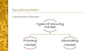 Introduction of Security analysis & portfolio management | PPTX