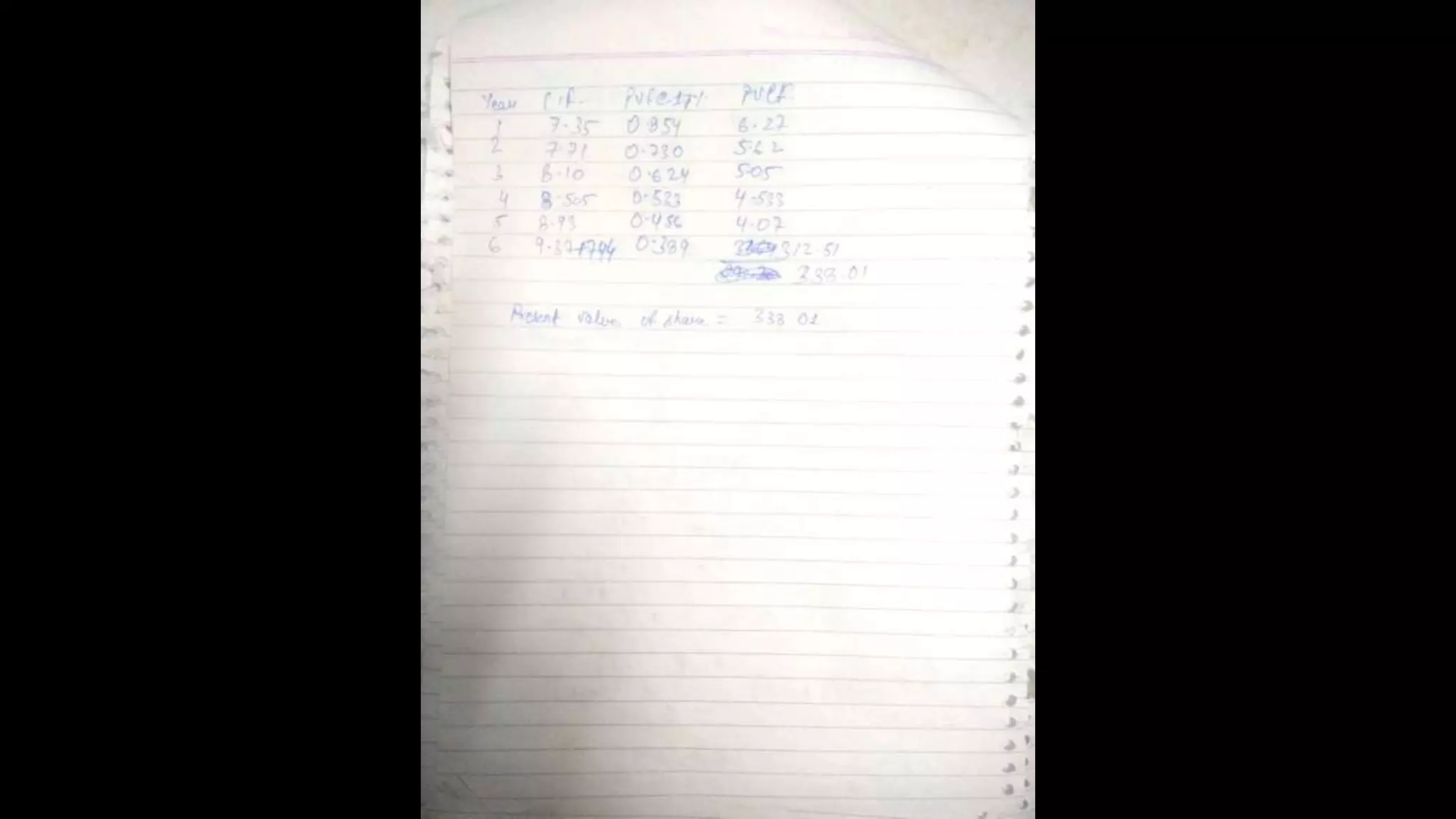 Security Analysis And Portfolio Management Part 2 Notes Ppt