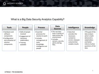 44CON 2014 - Security Analytics Beyond Cyber, Phil Huggins | PPTX | IT and Internet Support ...