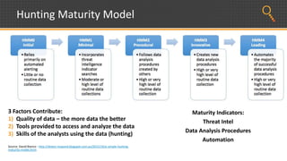 Security Analytics for Data Discovery - Closing the SIEM Gap | PPTX