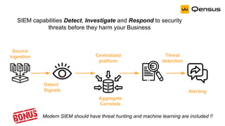 Security Analytics with OpenSearch | PDF