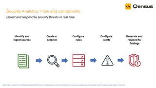 Security Analytics with OpenSearch | PDF