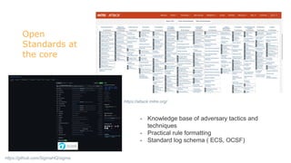 Security Analytics with OpenSearch | PDF