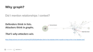 Build a complete security operations and compliance program using a graph data model | PPT