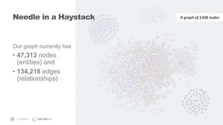 Build a complete security operations and compliance program using a graph data model | PPT