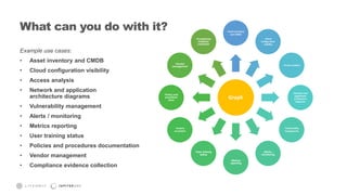Build a complete security operations and compliance program using a graph data model | PPT