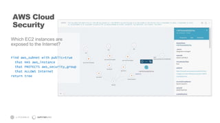 Build a complete security operations and compliance program using a graph data model | PPT
