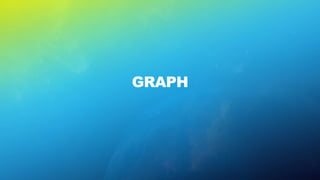 Build a complete security operations and compliance program using a graph data model | PPT