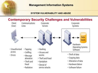 Security and Control.ppt