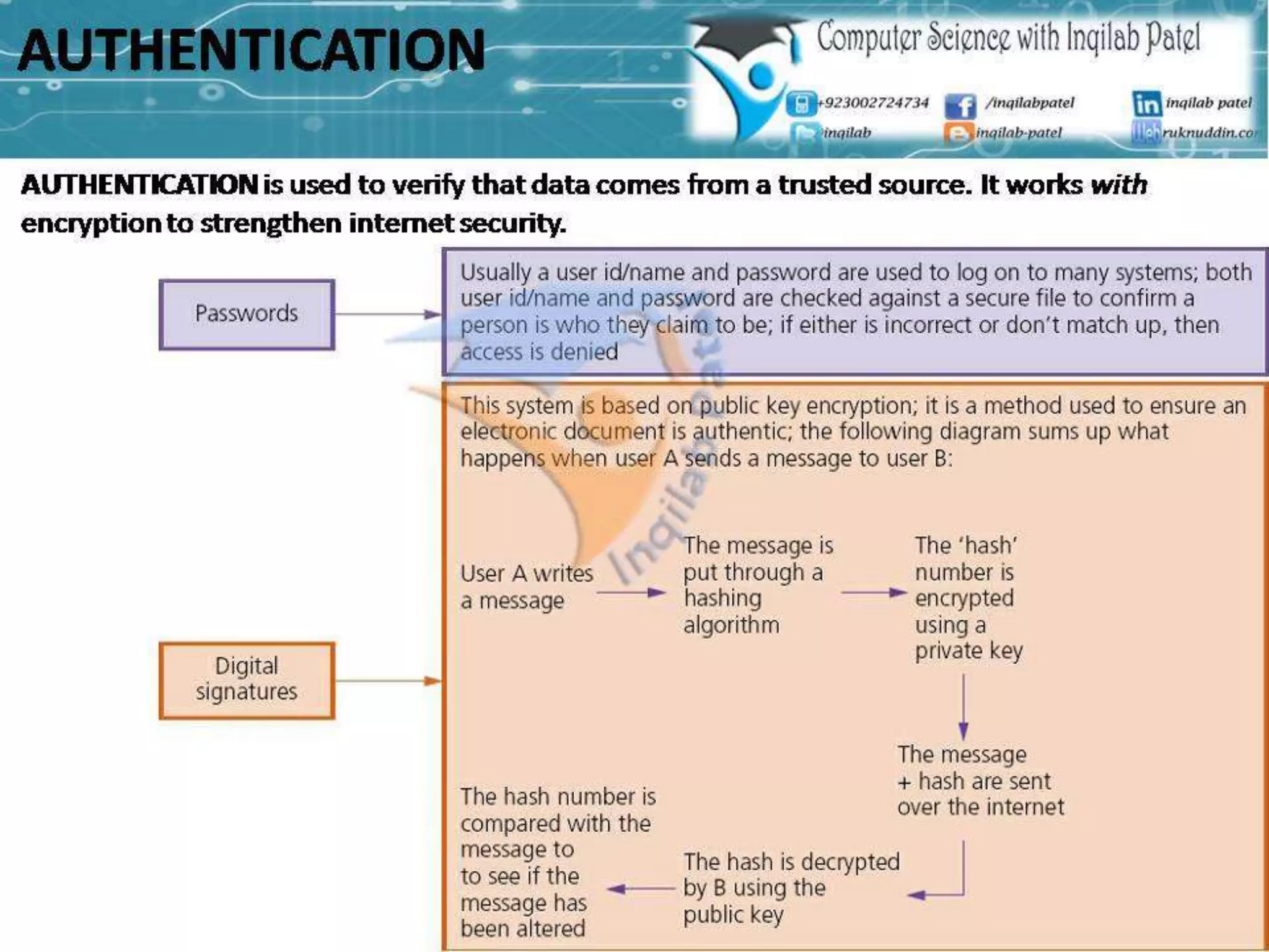 Security and ethics ffor O Level by Inqilab Patel | PPT