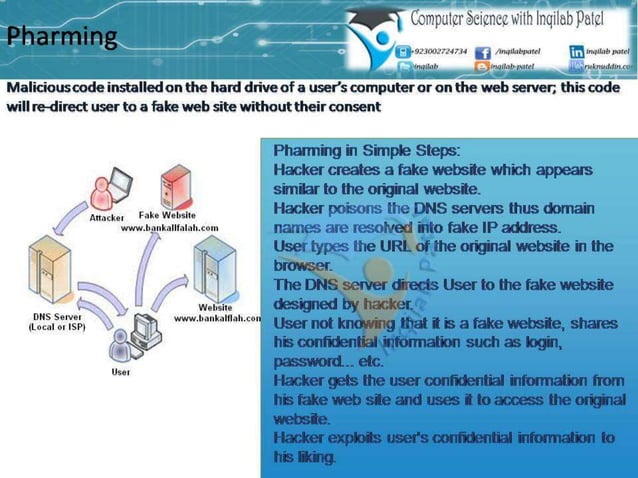 Security And Ethics Ffor O Level By Inqilab Patel Ppt