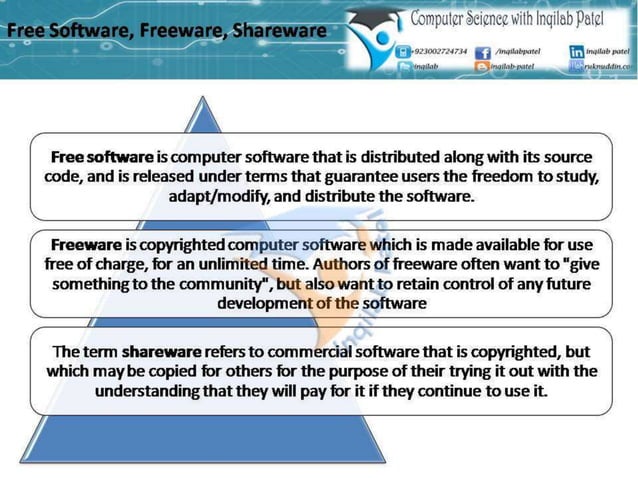 Security And Ethics Ffor O Level By Inqilab Patel Ppt
