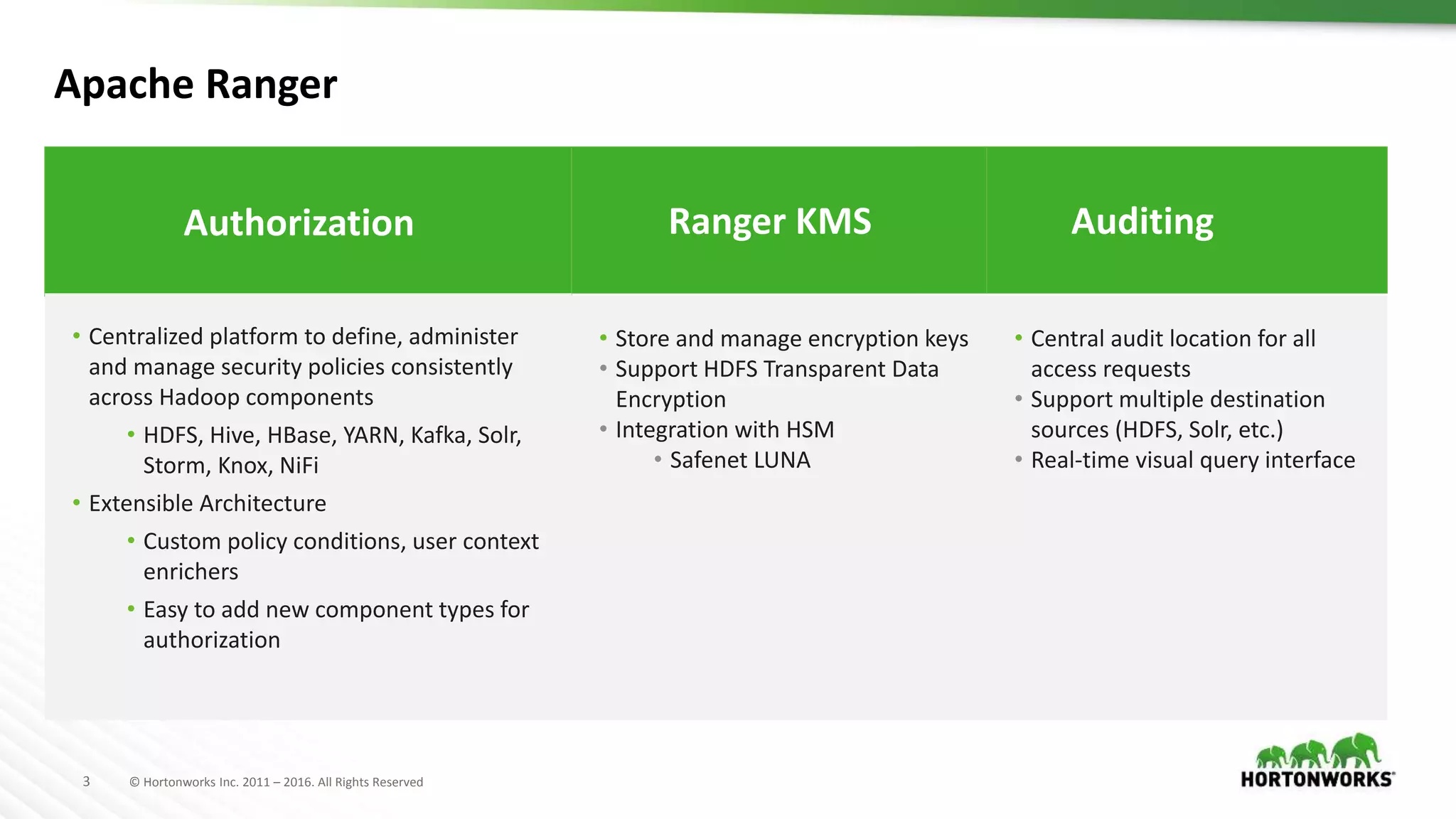 Security And Governance On Hadoop With Apache Atlas And Apache Ranger