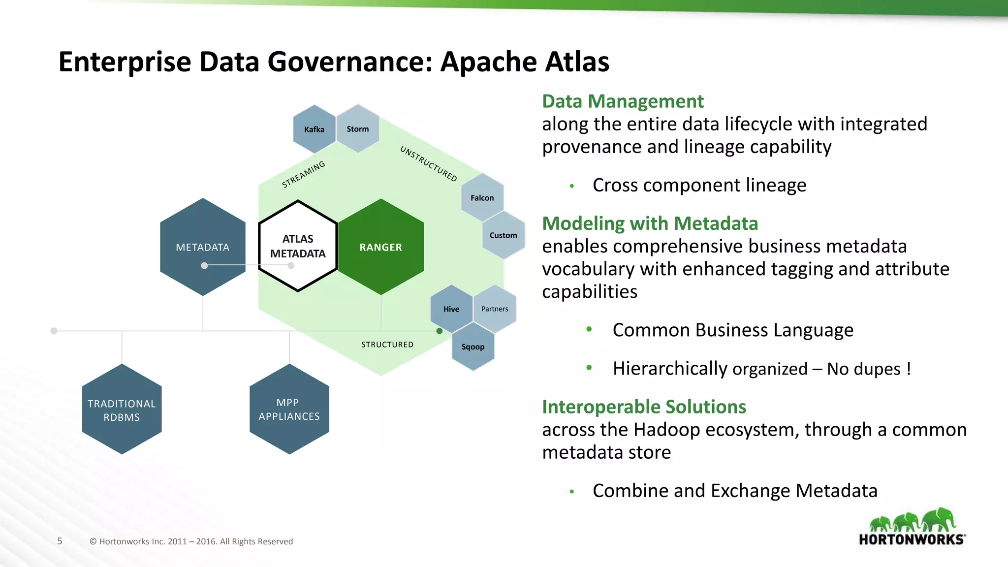 Security and Governance on Hadoop with Apache Atlas and Apache Ranger ...