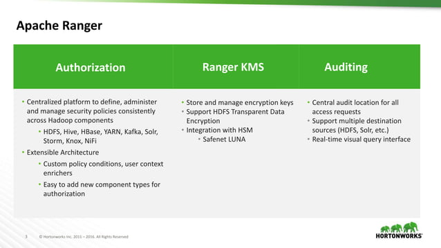 Security and Governance on Hadoop with Apache Atlas and Apache Ranger ...