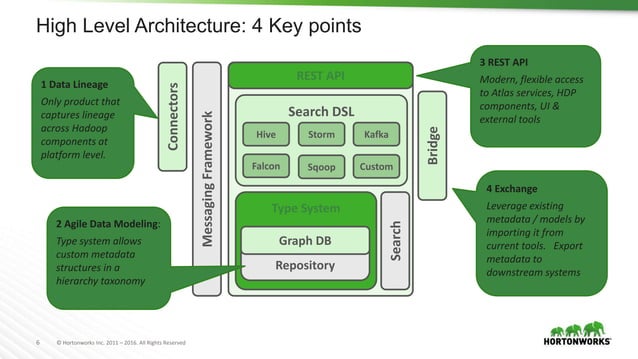 Security And Governance On Hadoop With Apache Atlas And Apache Ranger