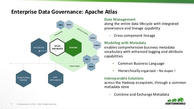 Security And Governance On Hadoop With Apache Atlas And Apache Ranger…