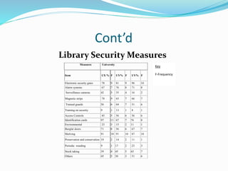 Security and information access jotham wasike | PPTX